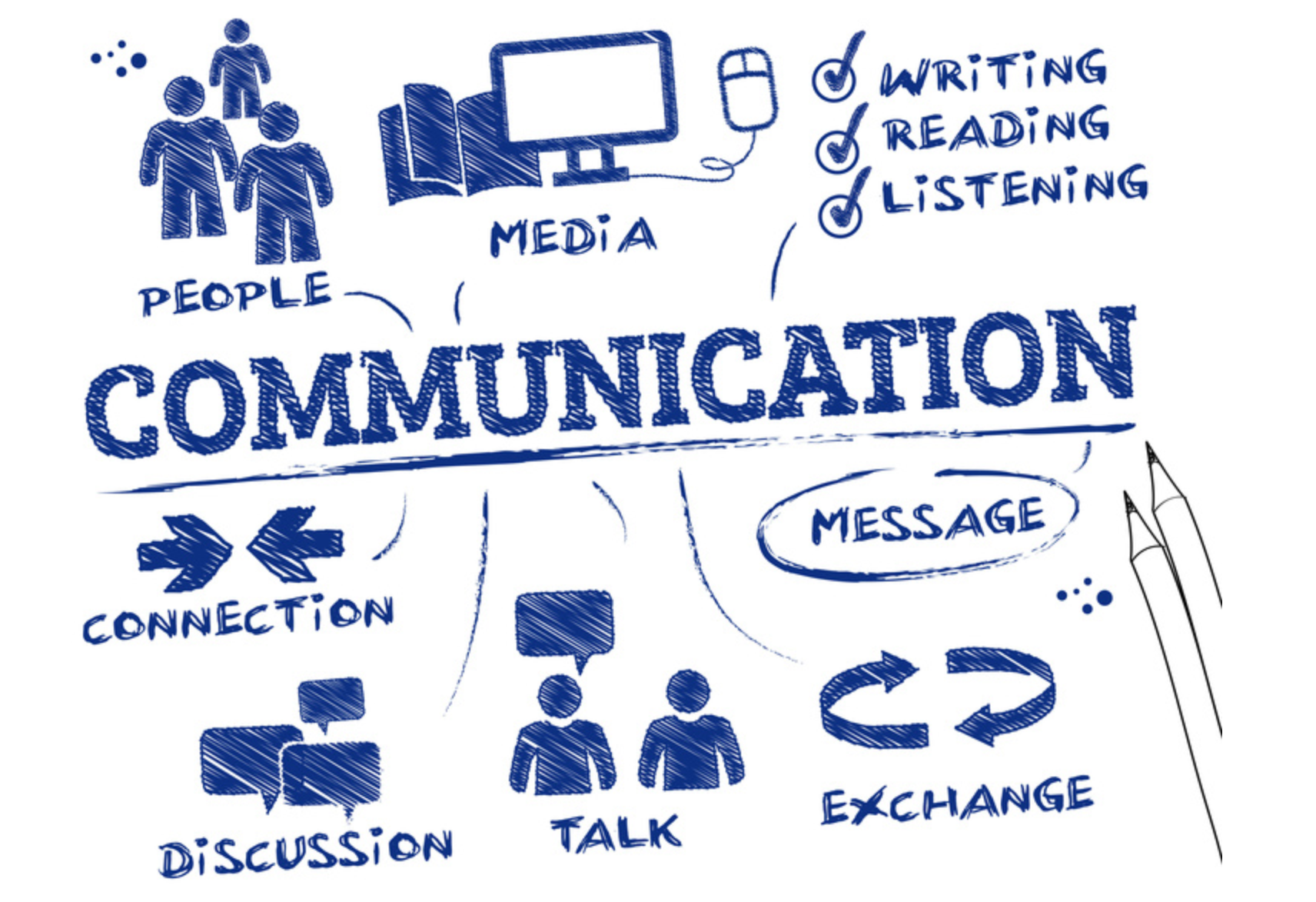 Types of Communication – 3