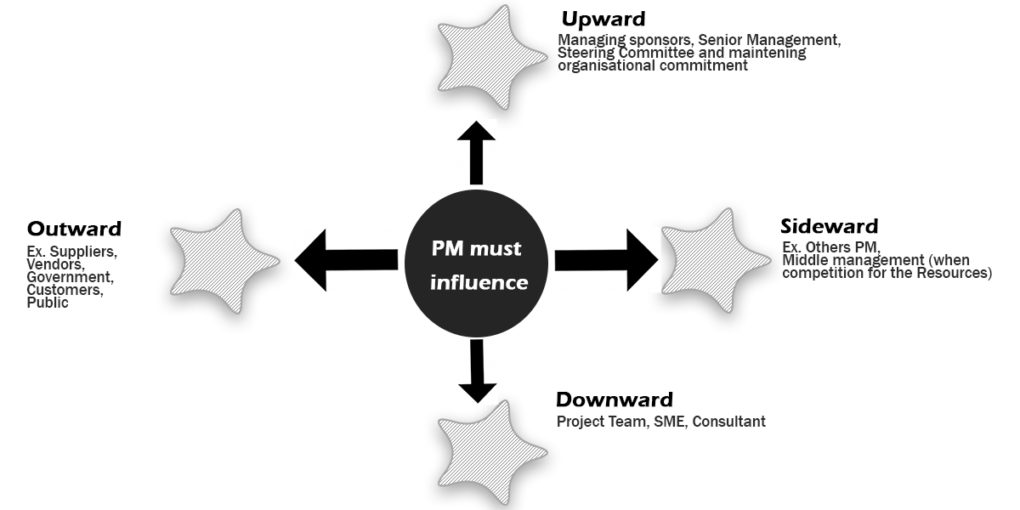 3 – Philippe MARTINS, Project Manager certified PMP, Scrum Master ...