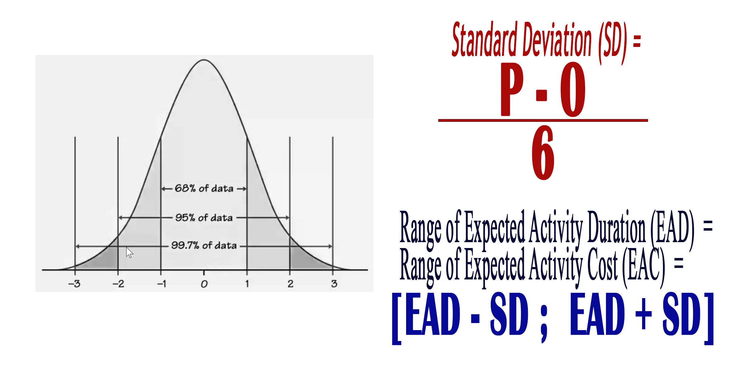 Geo Deviation